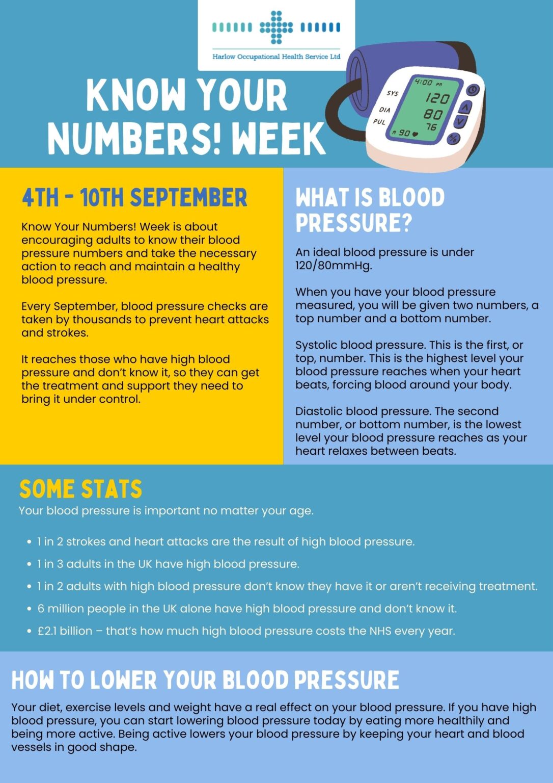 Know your Numbers! Week - Harlow Occupational Health Service